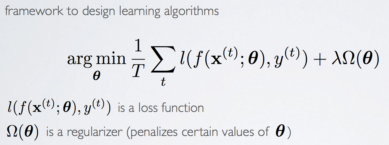 Neural Networks – Simulation | ML