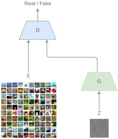 Generative Adversarial Networks – Simulation | ML