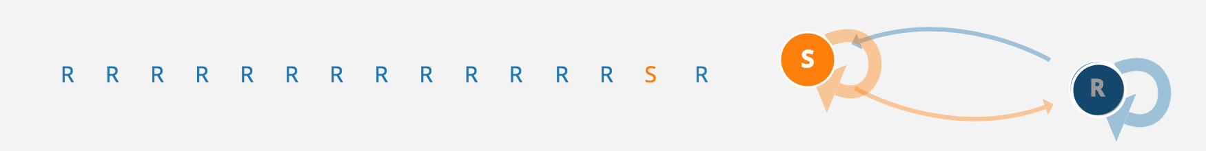 Markov Chains – Simulation | ML