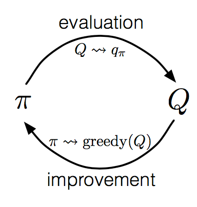 Monte Carlo Methods – Simulation | ML