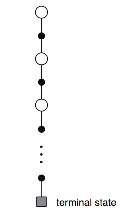Monte Carlo Methods – Simulation | ML