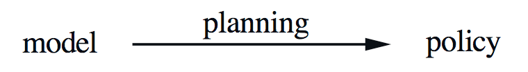 Planning and Learning with Tabular Methods – Simulation | ML