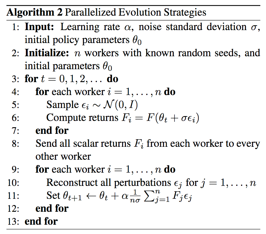 Evolution Strategies – Simulation | ML