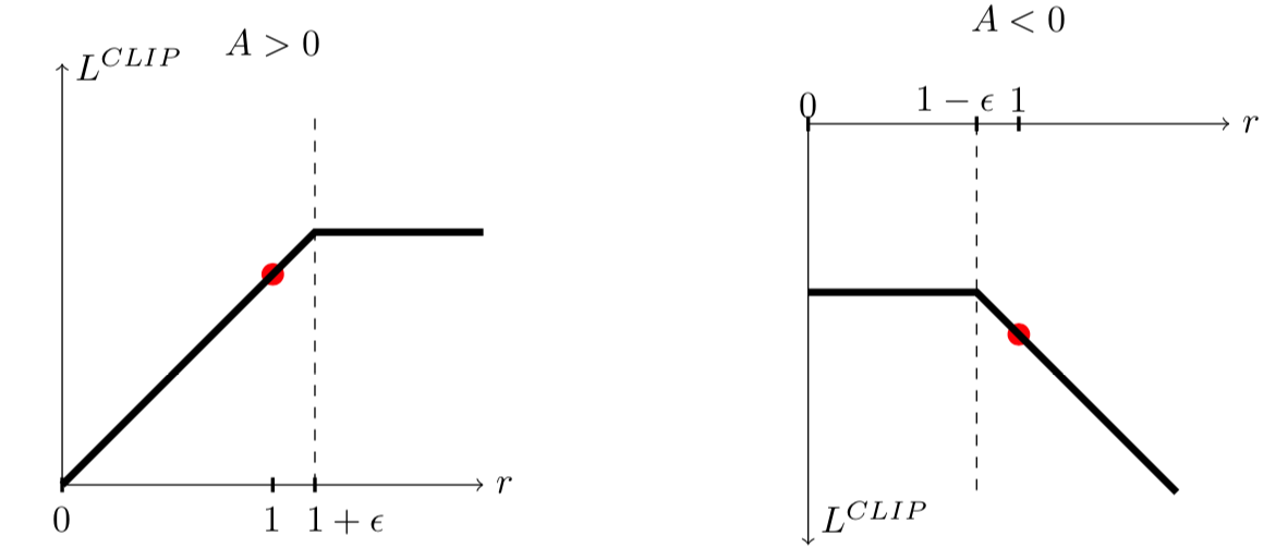 TRPO와 PPO – Simulation | ML